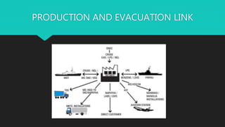 Bpcl & its privatisation | PPTX