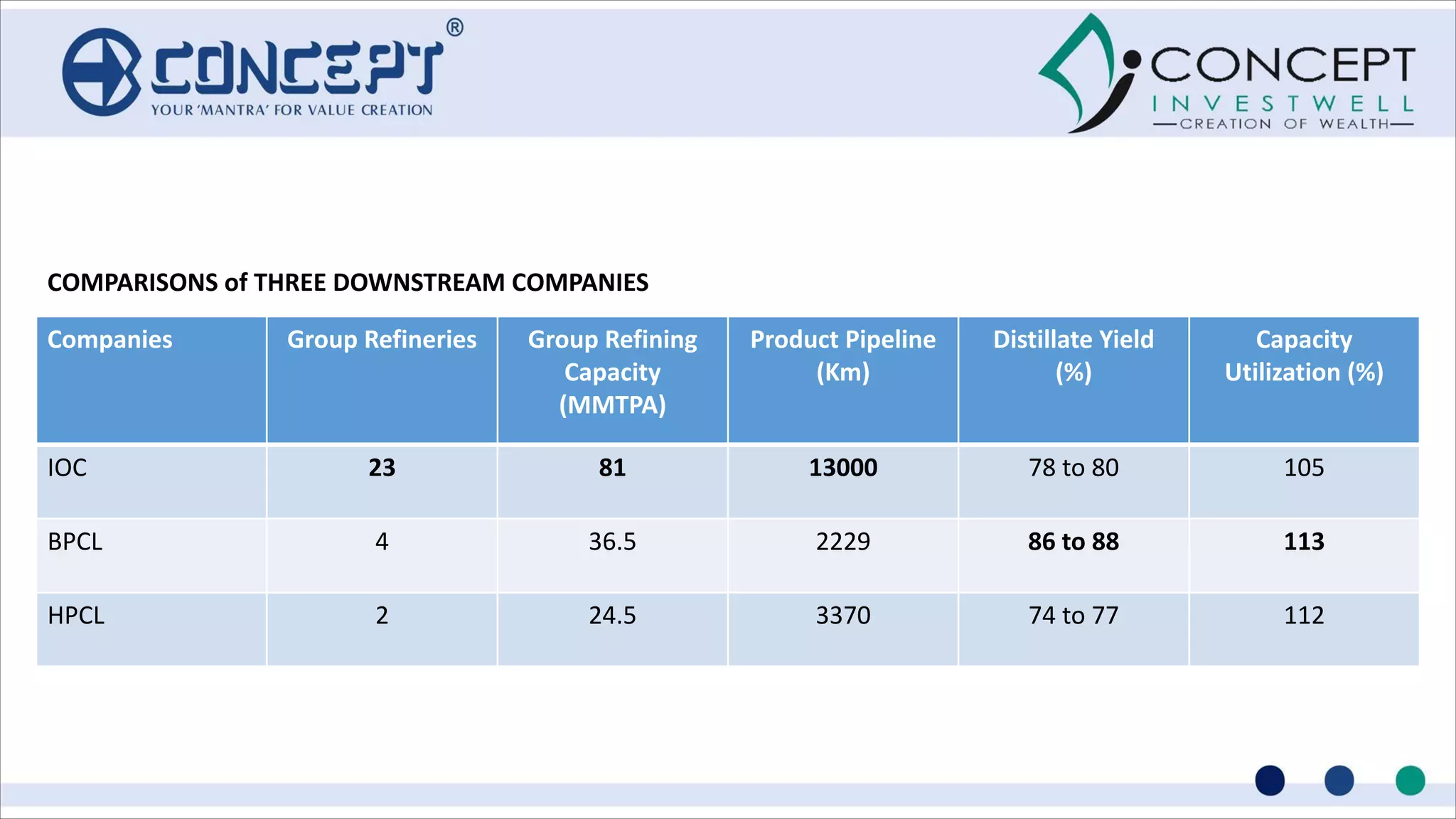 BPCL PPT 1 (1).pdf