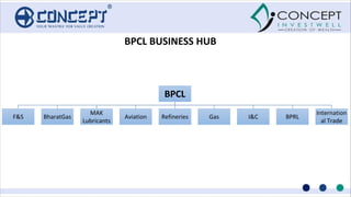 BPCL PPT 1 (1).pdf