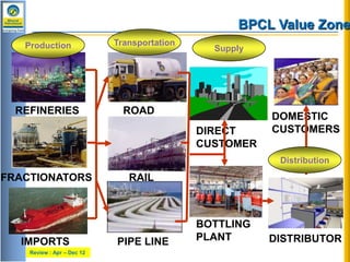 A brief summary about Bharat Petroleum Corporation Limited (BPCL) | PPTX