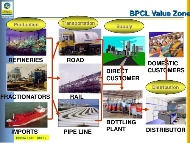 A brief summary about Bharat Petroleum Corporation Limited (BPCL)
