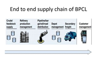 BPCL Supply Chain Management | PPTX