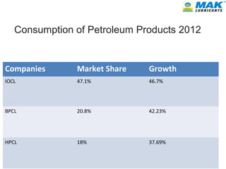 Supply chain of BPCL | PPT
