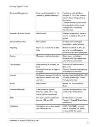 Bpc migration guide | PDF