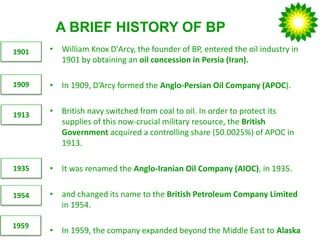 BP Company Case Study | PPTX