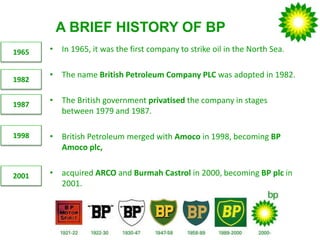 BP Company Case Study | PPTX