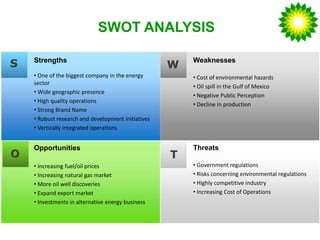 BP Company Case Study | PPTX