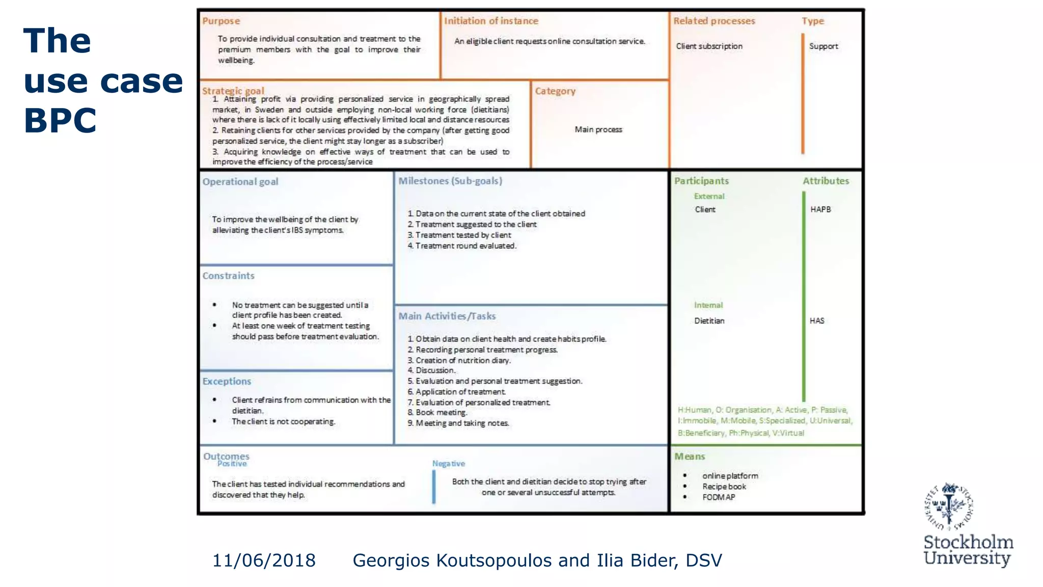 Business Process Canvas as a Process Model in a Nutshell http://bit.ly ...