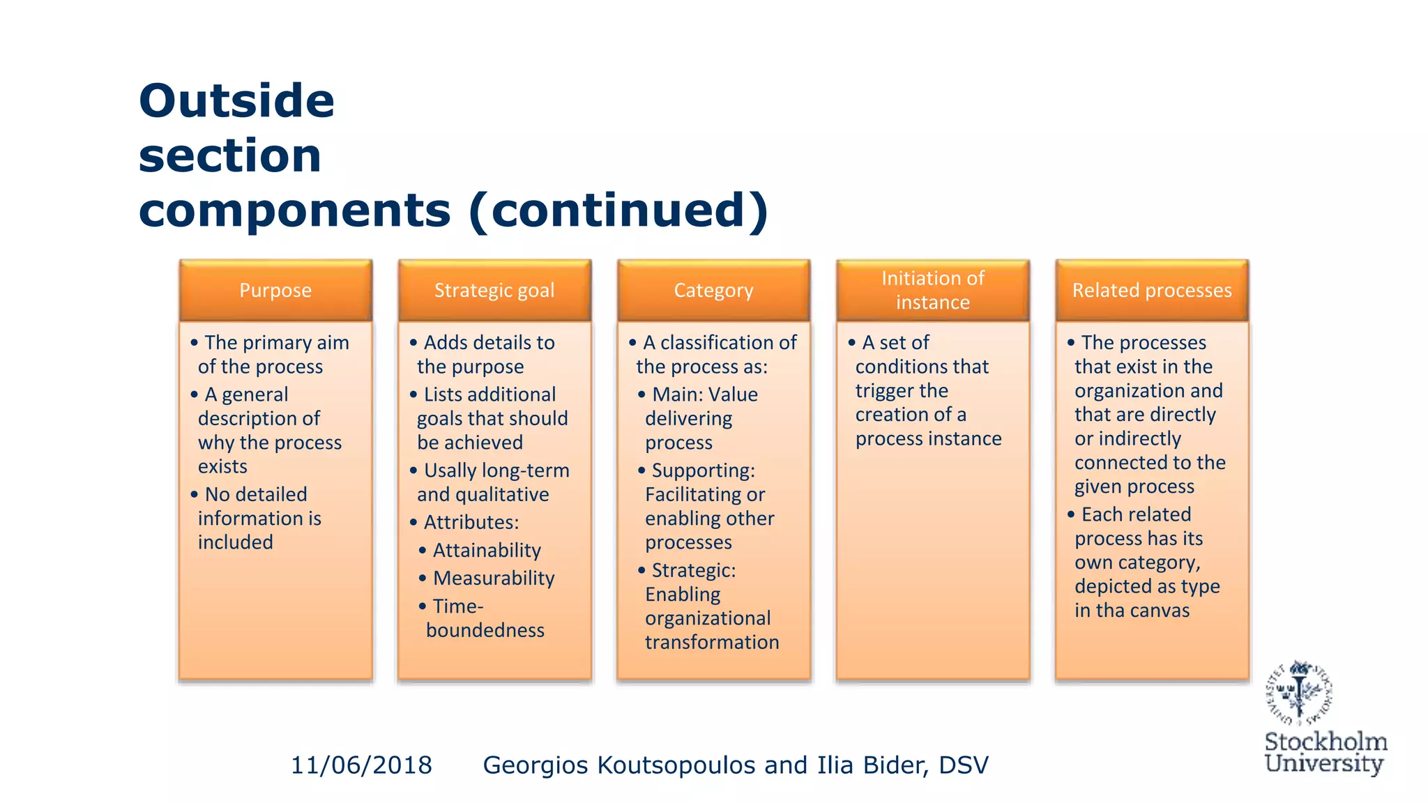 Business Process Canvas as a Process Model in a Nutshell http://bit.ly ...