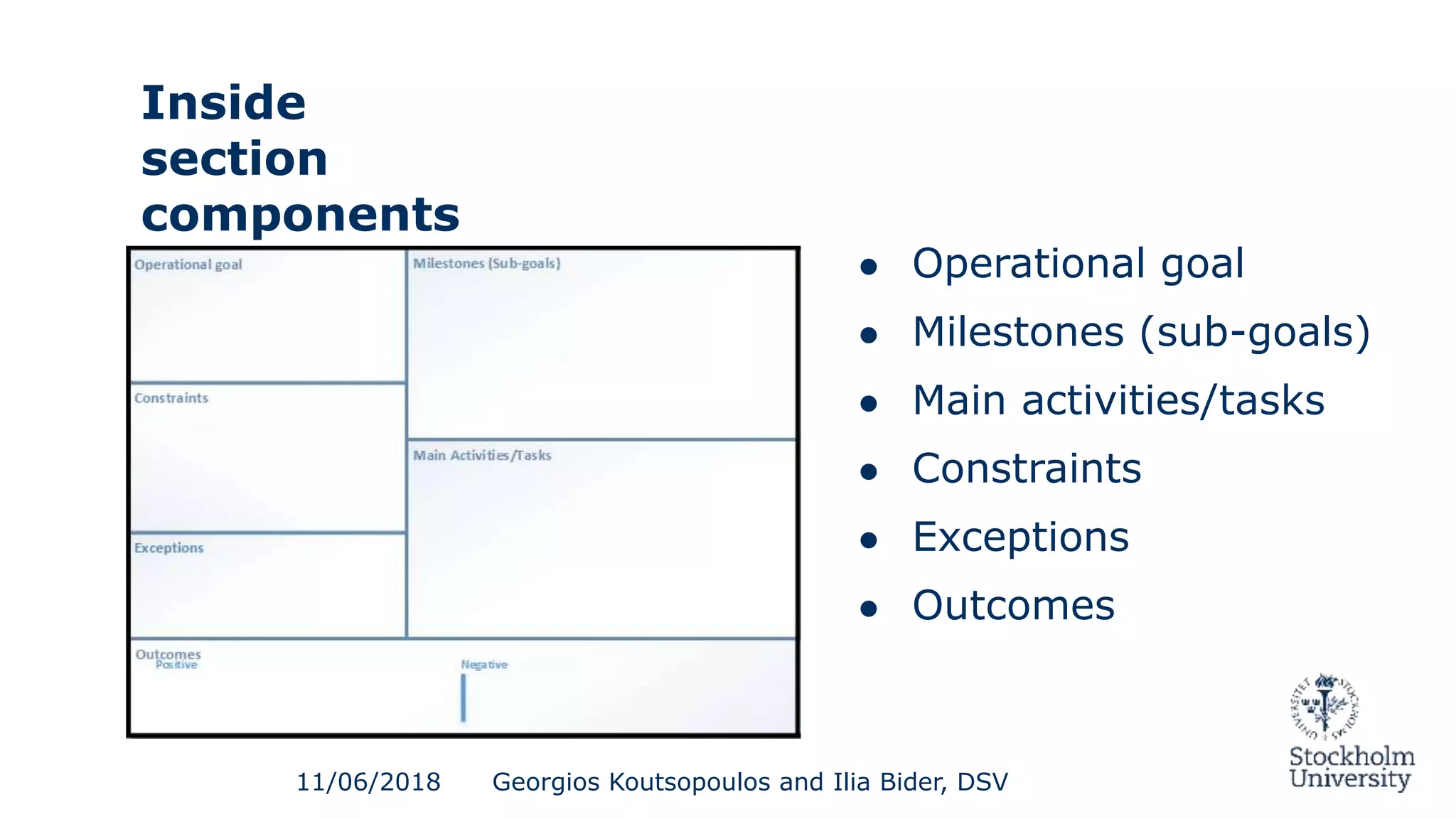 Business Process Canvas as a Process Model in a Nutshell http://bit.ly ...