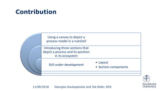 Business Process Canvas as a Process Model in a Nutshell http://bit.ly ...