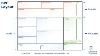 Business Process Canvas as a Process Model in a Nutshell http://bit.ly ...