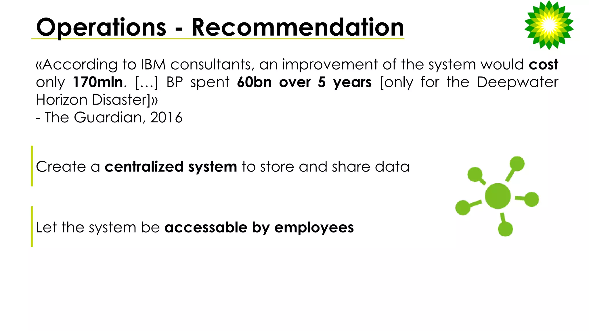 British Petroleum CSR Strategy | PDF