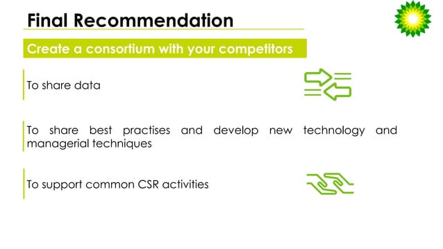 British Petroleum CSR Strategy | PPT