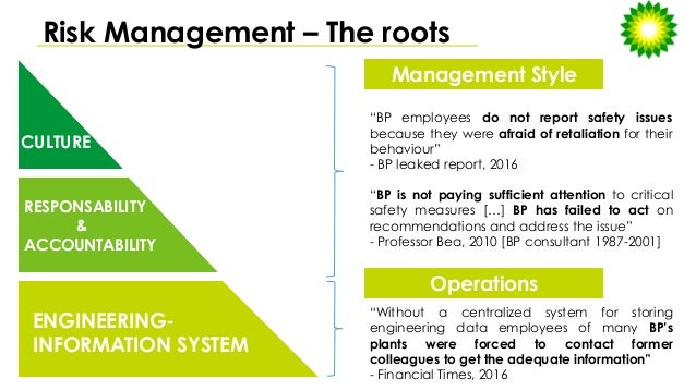 British Petroleum CSR Strategy