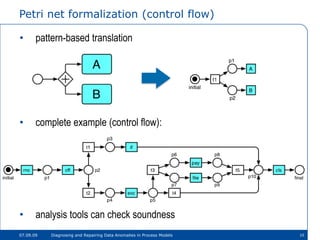 Diagnosing and Repairing Data Anomalies in Process Models | PPT
