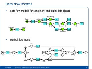 Diagnosing and Repairing Data Anomalies in Process Models | PPT