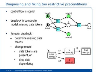 Diagnosing and Repairing Data Anomalies in Process Models | PPT