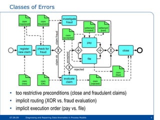 Diagnosing and Repairing Data Anomalies in Process Models | PPT