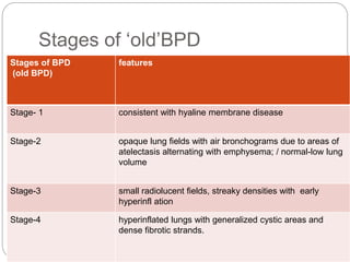 Bronchopulmonary Dysplasia | PPT