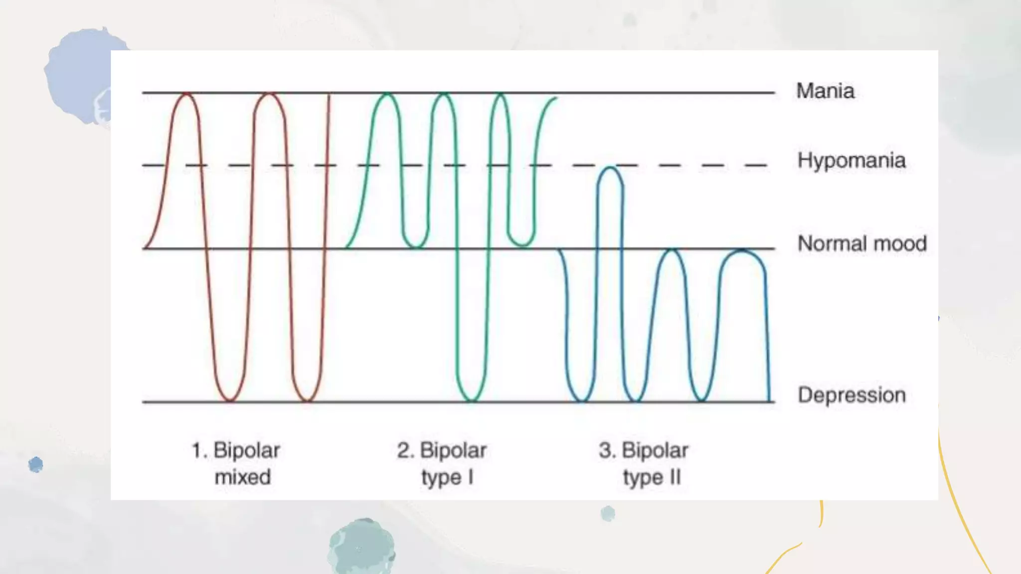 Bipolar Disorder | PPTX