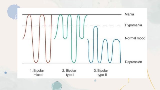 Bipolar Disorder | PPTX | Brain and Nervous System Disorders | Diseases ...