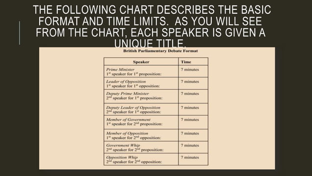 British Parliamentary Debate Presentation | PPTX