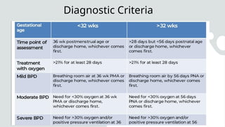 BPD (Bronchopulmonary Dysplasia): Diagnostic Criteria, Treatment | PPT
