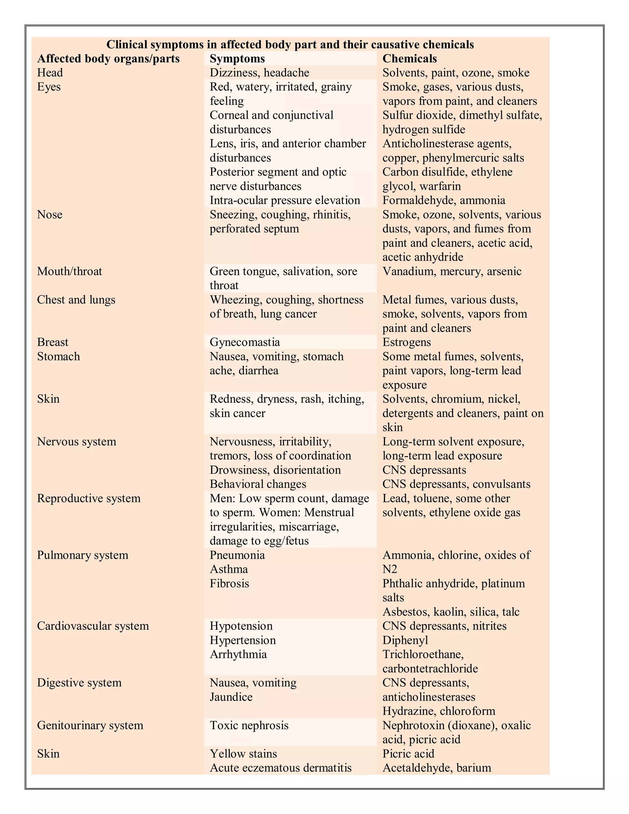 SAFETY METHODS IN PHARMACEUTICAL INDUSTRY | PDF