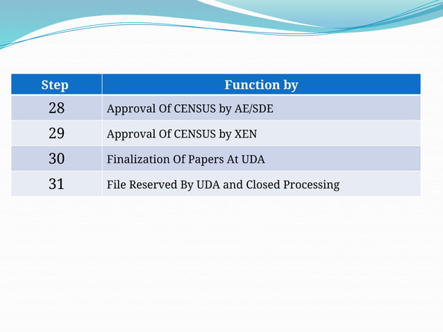 BPDB Billing System.pptx................. | PPT