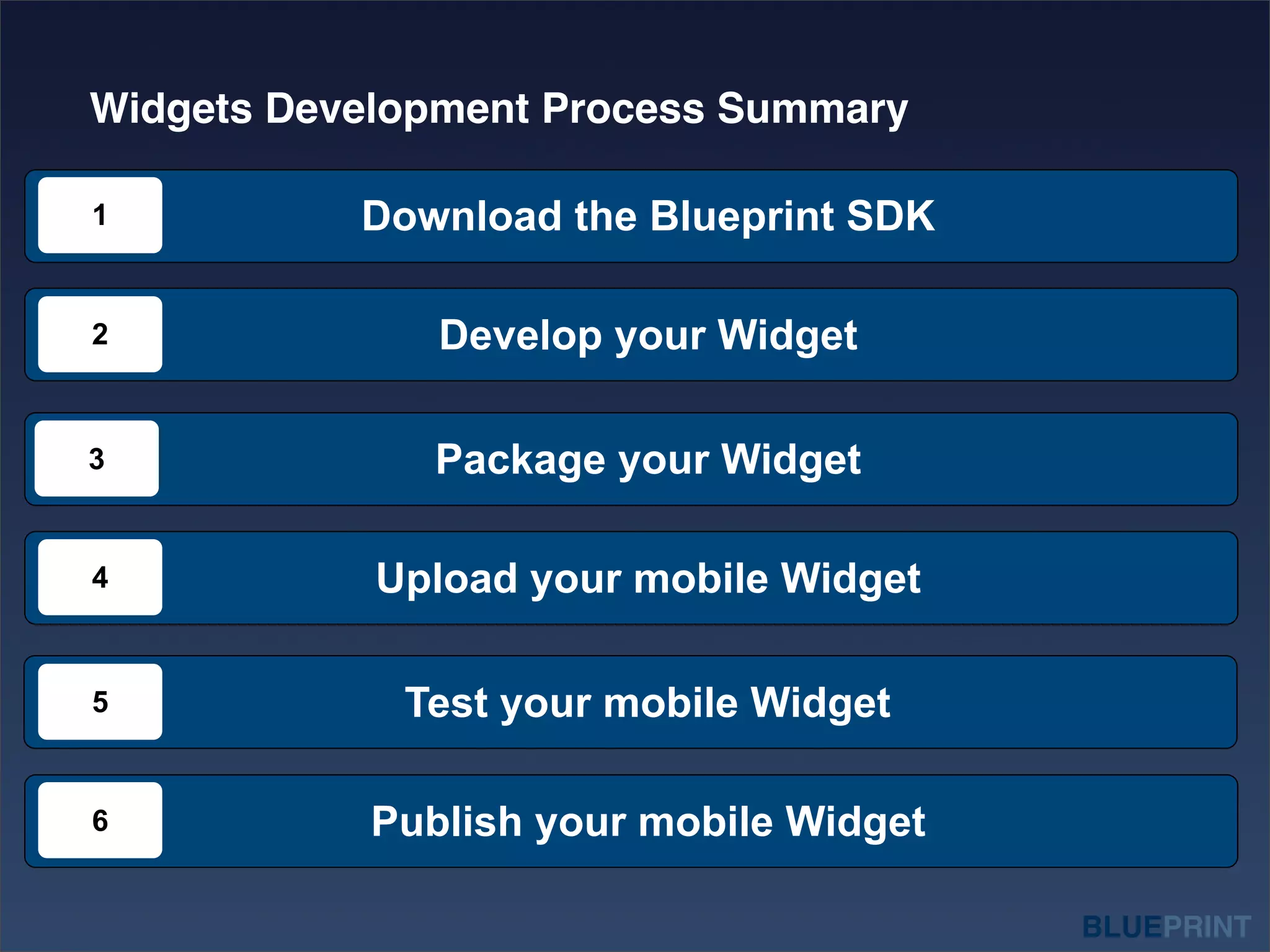 Quick Yahoo! Blueprint Tutorial | PPT