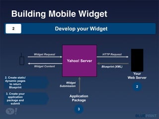 Quick Yahoo! Blueprint Tutorial | PPT