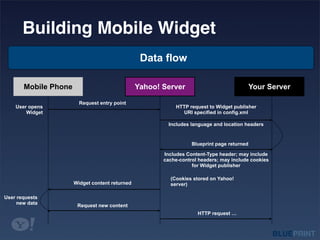 Quick Yahoo! Blueprint Tutorial | PPT