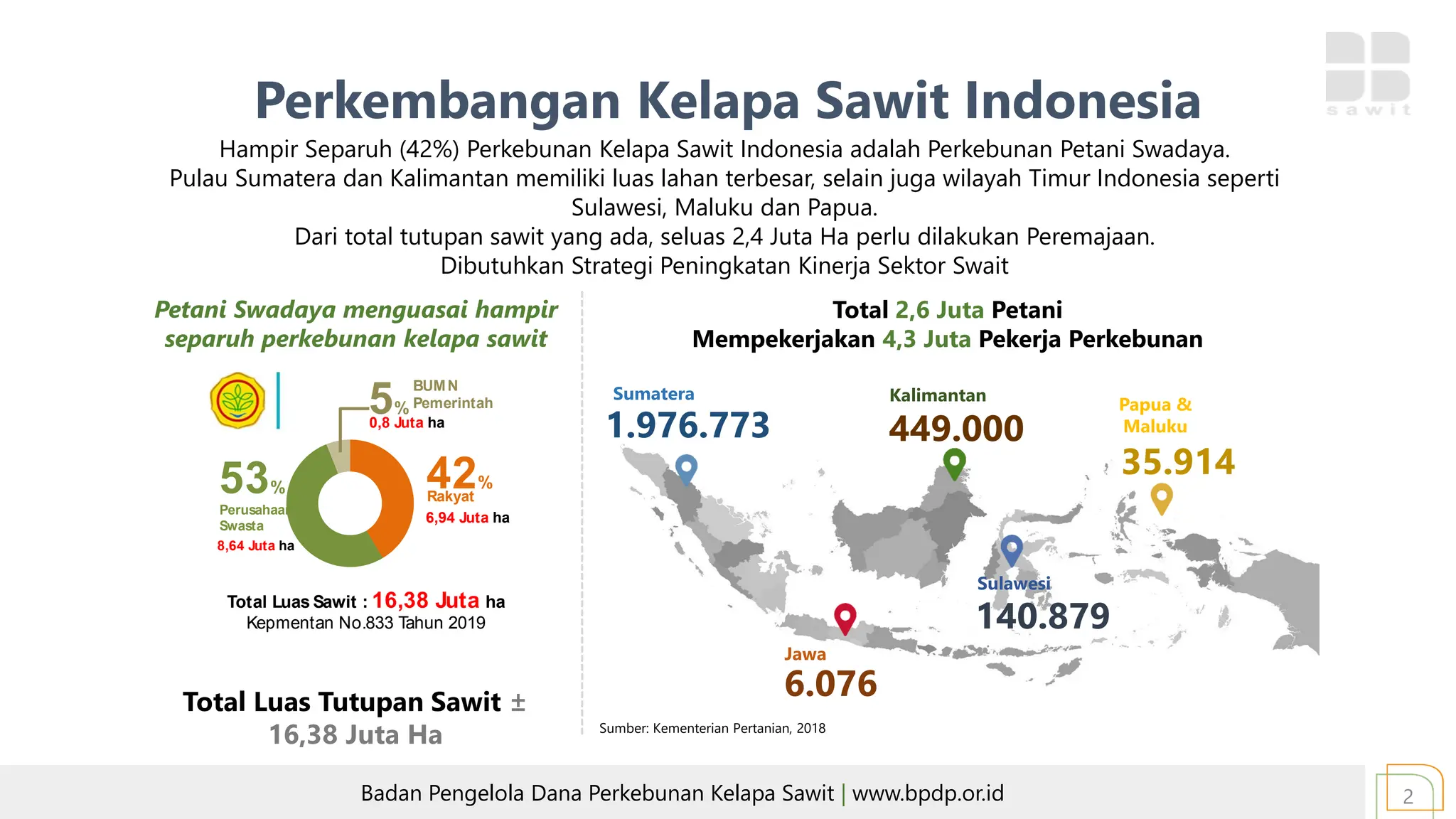 kebijakan dan Strategi BPDPKS dalam pengembangan Sawit - 5 Des 2023.pdf