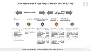 kebijakan dan Strategi BPDPKS dalam pengembangan Sawit - 5 Des 2023.pdf