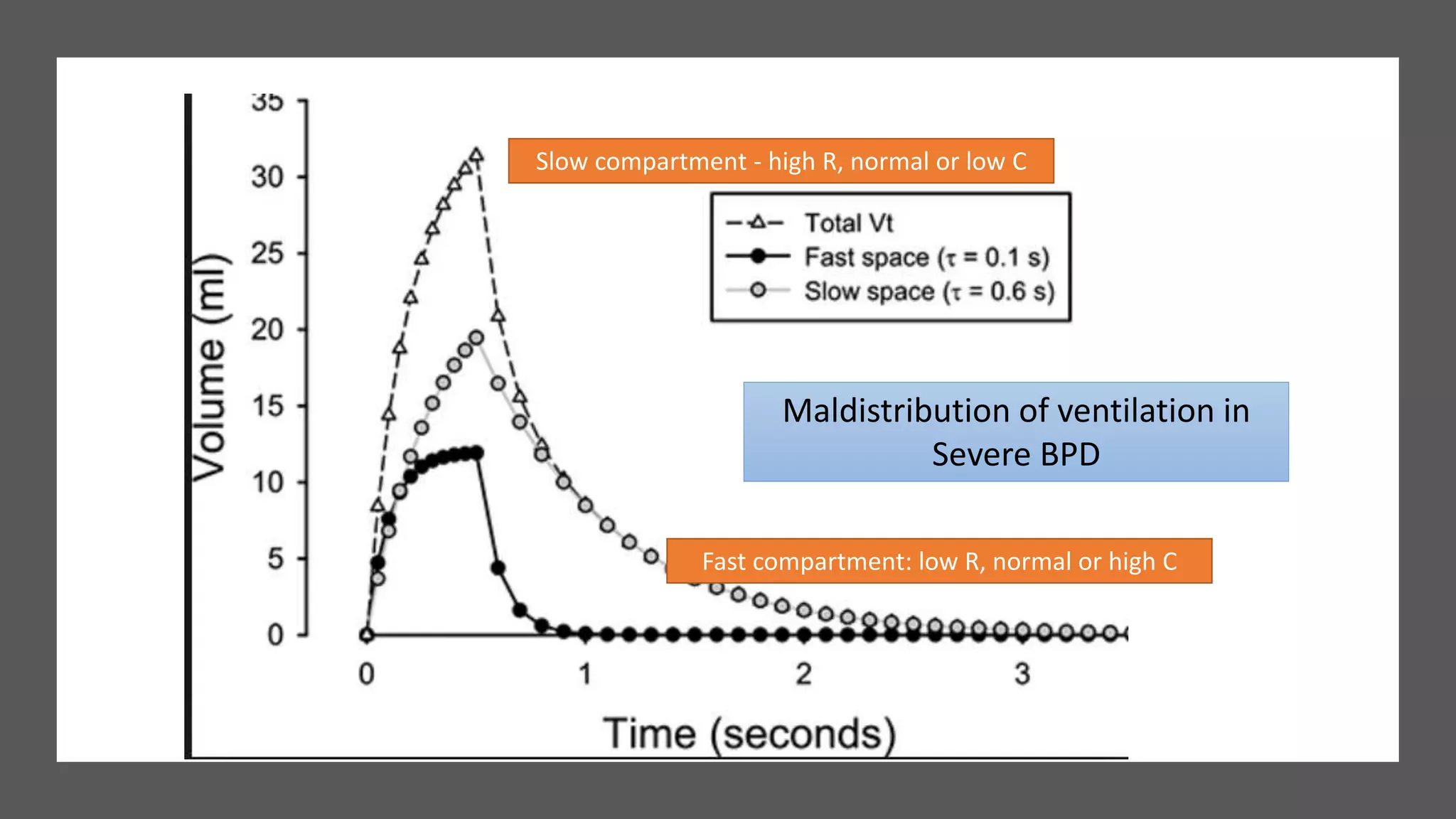Management of Severe BPD | PPTX