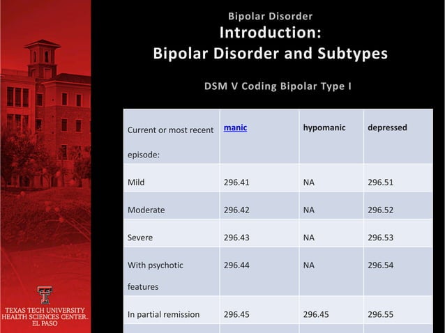 Bipolar D/O | PPT