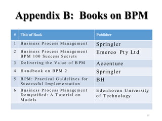 Bussines Process Engireening.pptx