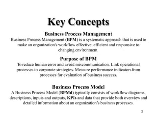 Bussines Process Engireening.pptx