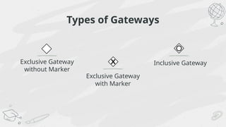 Gateways in BPMN, Type of Gateways in BPMN | PPTX