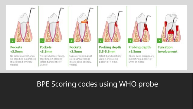 Basic Periodontal Examination classification.pptx