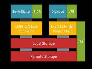 Migrating from OCLC's Digital Archive to DuraCloud | PPT