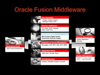 Oracle BPEL Presentation | PPT