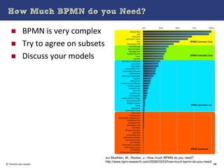 Business Process Management with BPMN & BPEL | PDF