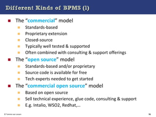Business Process Management with BPMN & BPEL | PDF