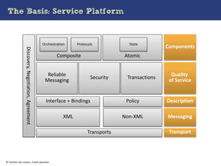 Business Process Management with BPMN & BPEL | PDF