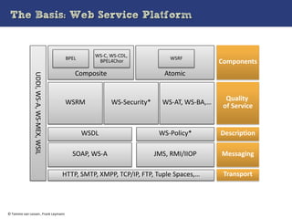 Business Process Management with BPMN & BPEL | PDF