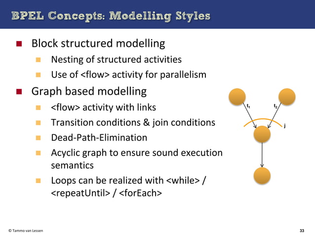 Business Process Management with BPMN & BPEL | PDF