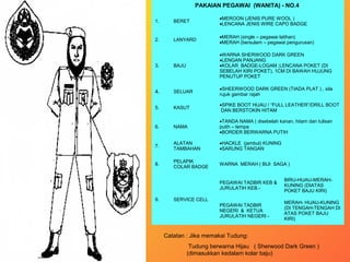 B pemakaian pegawai krs & tkrs | PPT
