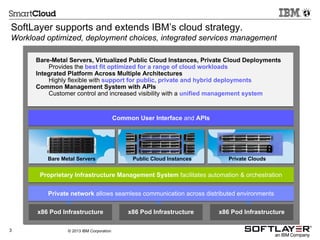 SoftLayer Cloud Services | PDF | Cloud Computing | Internet